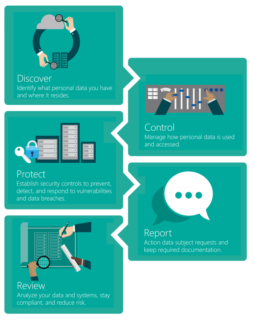 GDPR and the Cloud – Prosperity 24/7